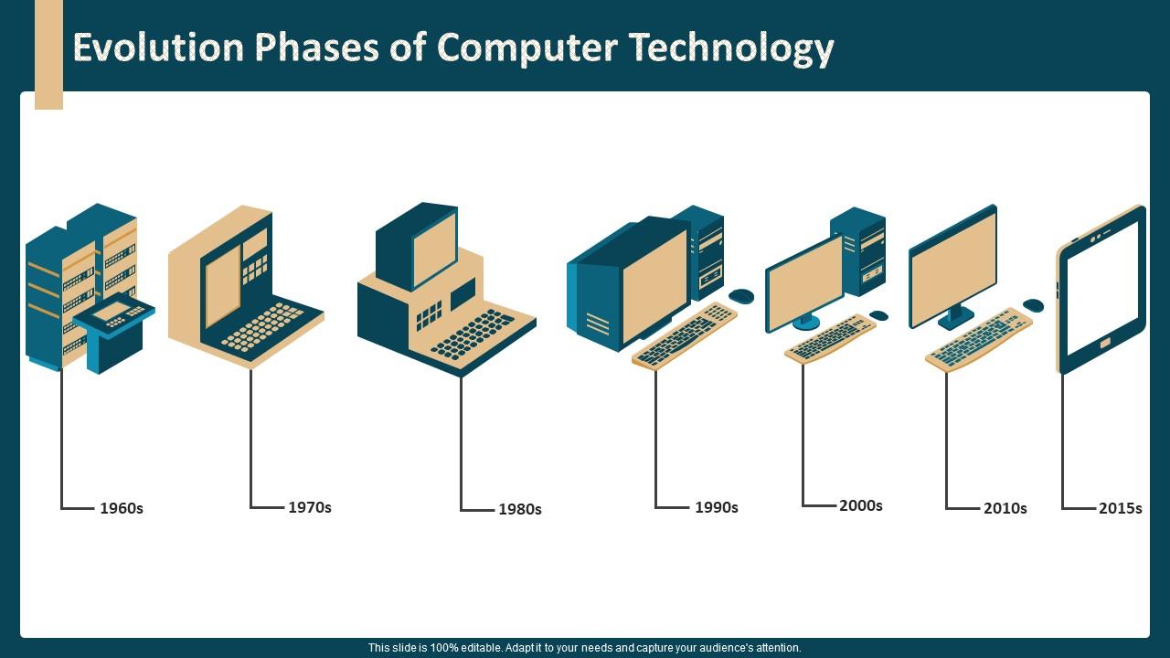 The Creation of the First Computer and its Evolution Over Time – wohblog